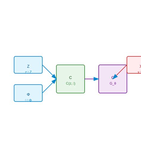 Neural Models That Suggest Ui Design Improvements Ai Tutorial Next