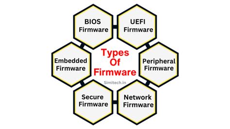 What Is Firmware Importance Functions And Updating Process Simitech