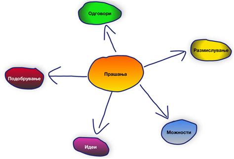 Бизнис прашања и претприемачот