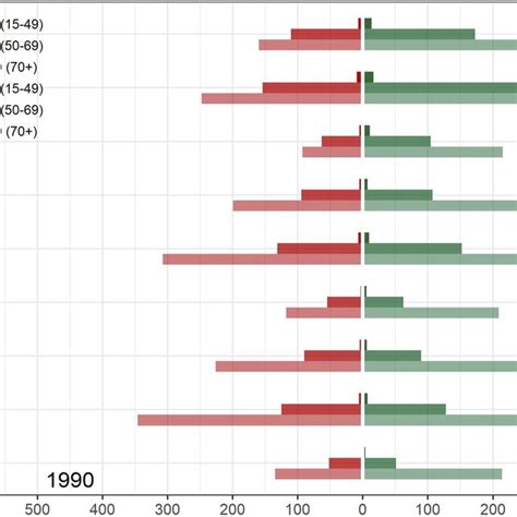 Age Standardized Incidence Prevalence And Death Rates Of Lung Cancer