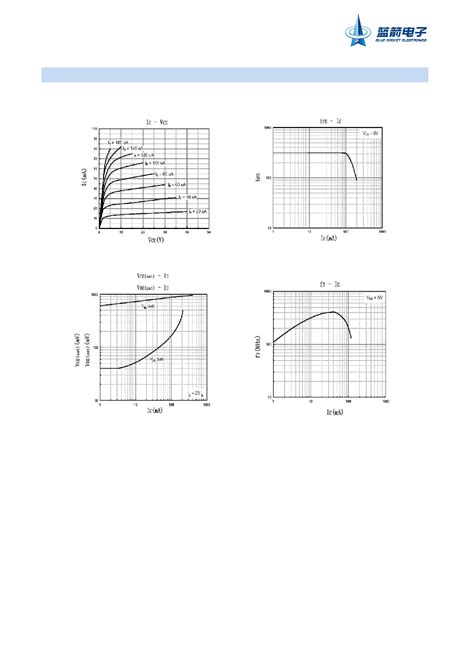9014 Datasheet 3 6 Pages Foshan Silicon Npn Transistor