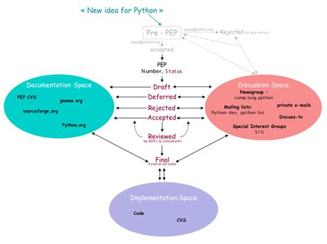 Python改进提案PEP文档 标点符