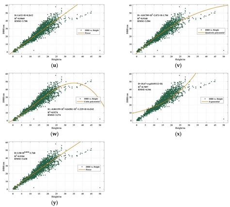 Remote Sensing Free Full Text Mapping Of Forest Biomass In Shangri La City Based On Lidar