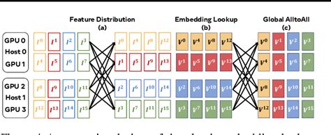 Figure 1 From Disaggregated Multi Tower Topology Aware Modeling