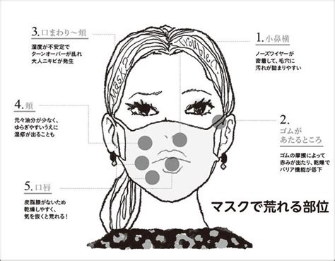 マスクによる肌荒れ｜認定看護師が伝える 健康に関するまめ知識｜沖縄医療生活協同組合