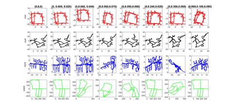 sample pose graphs from the generated dataset rows show variants of
