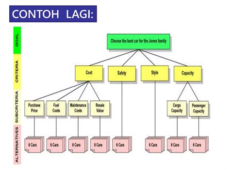 Belajar Metode Analytical Hierarchy Process Ahp Pptx