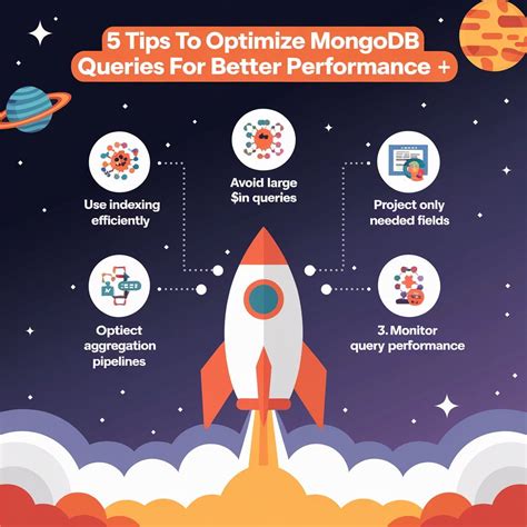 Mongodb Databaseoptimization Webperformance Mern Backenddevelopment Junaid Faiz