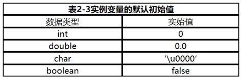 变量与常量变量与常量示例 Csdn博客