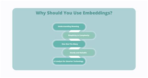 What Is Embedding In Chatgpt Models A Complete Guide