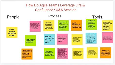 How Do Agile Teams Leverage Jira And Confluence