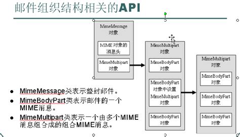 使用javaxmail发送邮件详解ssion Csdn博客