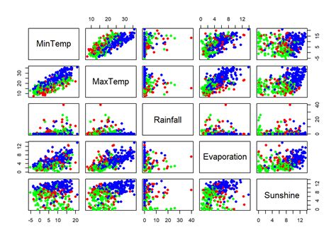 Clustering