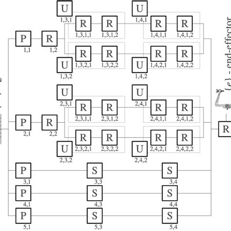 Double Parallelogram Linkage Download Scientific Diagram
