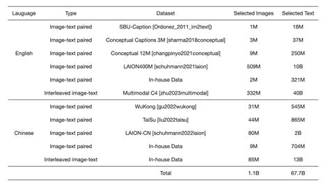 Training Data Issue 20 InternLM InternLM XComposer GitHub