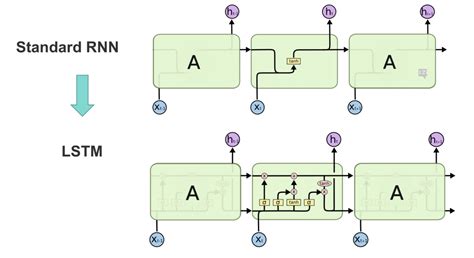 Pgm Lecture Building Blocks Of Deep Learning