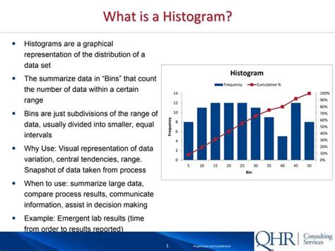 Creating A Histogram Pptx