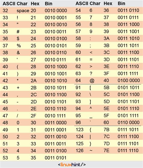 Ascii Table Binary Numbers Cabinets Matttroy