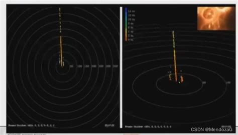 自动（智能）驾驶 傲酷4d毫米波雷达报告记录分享 傲酷雷达 Csdn博客
