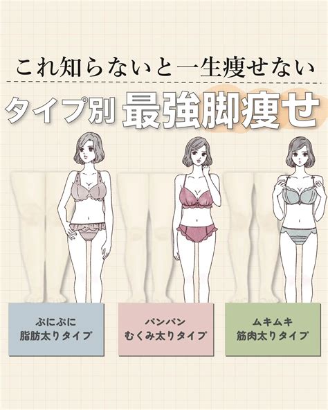 これ知らないと一生痩せない タイプ別 最強脚痩せ Karenが投稿したフォトブック Lemon8