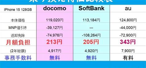 2025年2月 ページ 2 モバイルびより