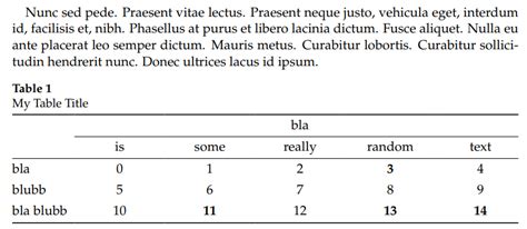 Apa Style Table Caption And Table Numbering Tex Latex Stack Exchange