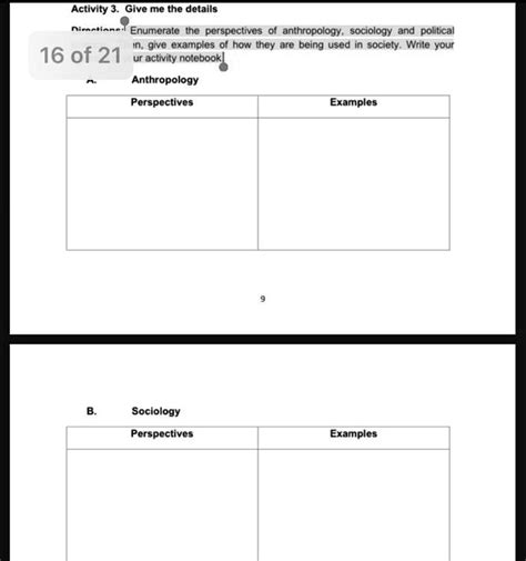 Enumerate The Perspectives Of Anthropology Sociology And Political