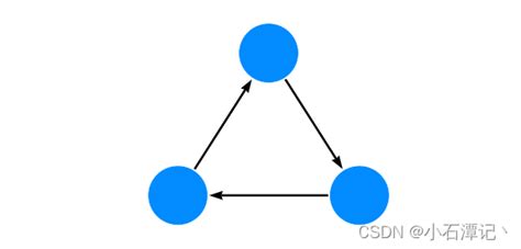 Neo4j图库概念和基础语句neo4j Optional Csdn博客