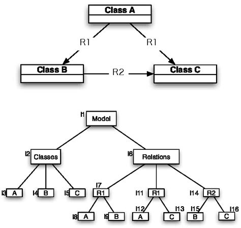 figure 6 from a compositional approach to bidirectional model