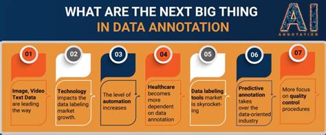 Ai Annotation On Linkedin Aiannotation Datavisualization Dataanalysis Publicdata Dataprivacy…