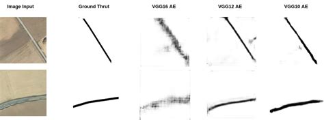 Visual Comparison Of Foreground Masks Generated By Our Selected Models