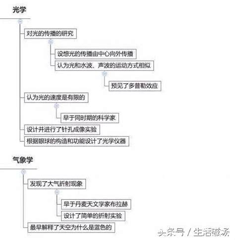 達文西開掛的人生 每日頭條