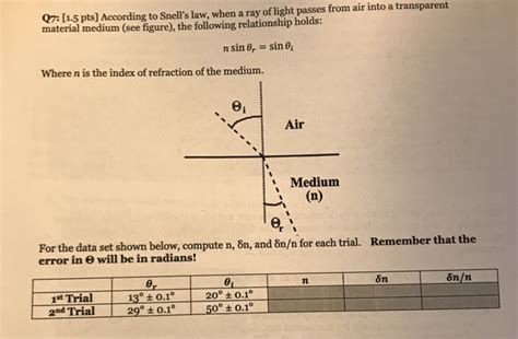 Solved Q2 [2 Pts] Measured Values And Their Errors Are