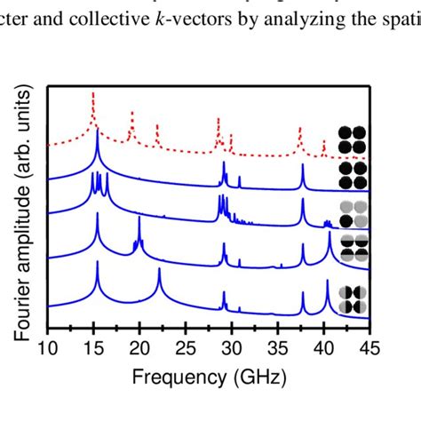 Color Online The Mode Spectra Are Shown On Logarithmic Scale For An