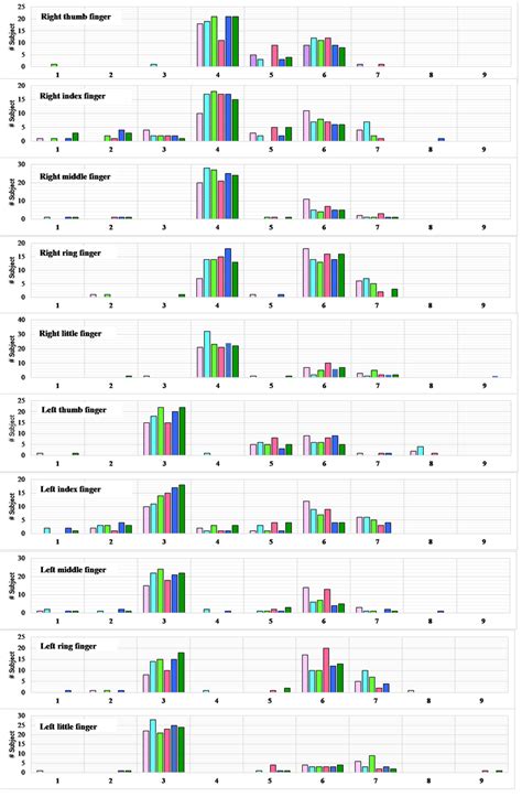Distributional Variations Of The Nine Fingerprint Patterns [plain Arch Download Scientific