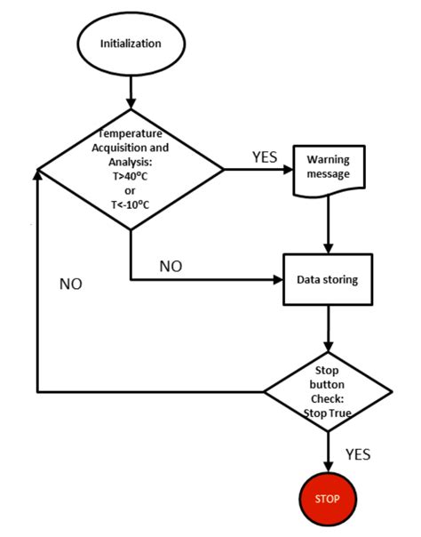 B Figure Qb2 2 Shows The Standard Architecture Of A