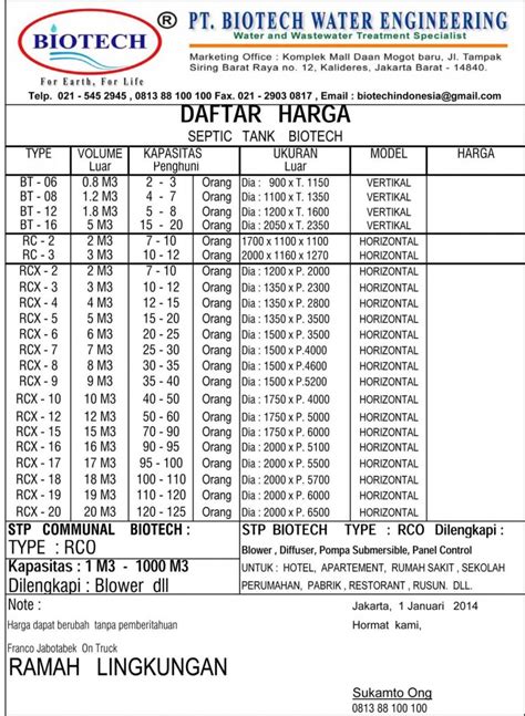 HARGA SEPTIC TANK BIOTECH SEPTIC TANK BIOTECH