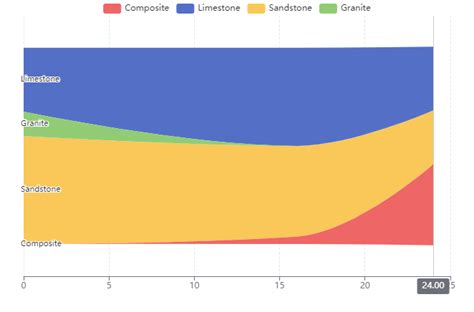 Hope Xaxis Of Stack Line Support Value · Issue 18437 · Apacheecharts
