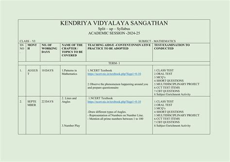 Revised Split Up Syllabus Class Vi 2024 25 Pdf