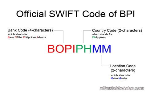 Complete List Of Swift Code Of Philippine Banks Para Sa 60 OFF