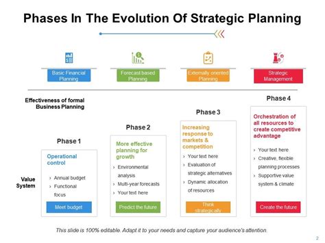 Evolution Of Strategy Powerpoint Presentation Slides Powerpoint Presentation Sample Example