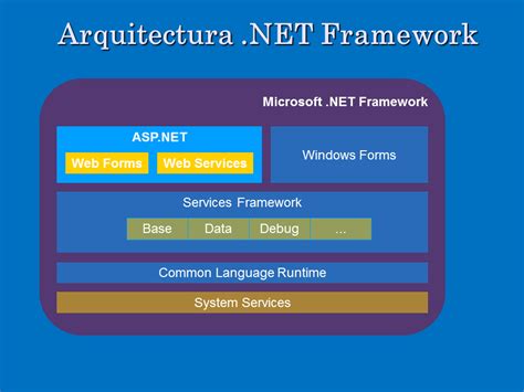 Introducci N Al Asp Net