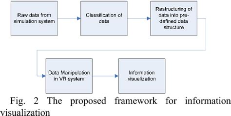 Figure 2 From A Vr Based Visualization Framework For Effective Information Perception And