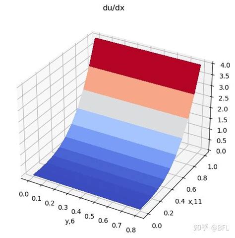 用pytorch求2d偏导数 知乎