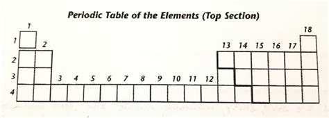 Chapter 3 Elements And The Periodic Table Diagram Quizlet