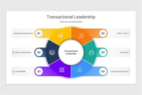 Transactional Leadership Powerpoint Presentation Template Nulivo Market