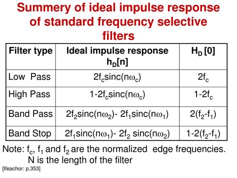 Ppt The Iir Filters Powerpoint Presentation Free Download Id 6609818