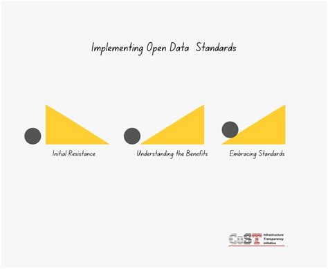Cengkuru Michael On Linkedin Opendata Datastandards Transparency