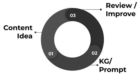 Content Generation Wordlift Developer Documentation