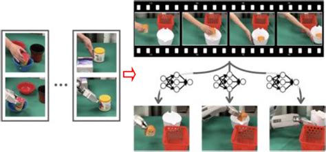 One Shot Hierarchical Imitation Learning Of Compound Visuomotor Tasks